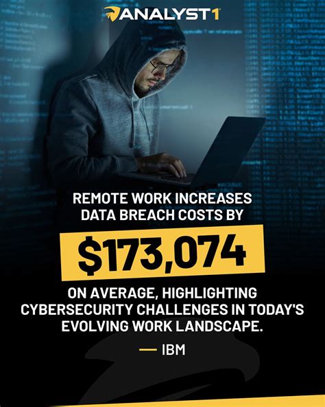 Analyst1 On Linkedin Cybersecurity Remotework Analyst1