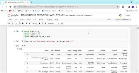 Codsoft Internship Internshipexperience Anshu K