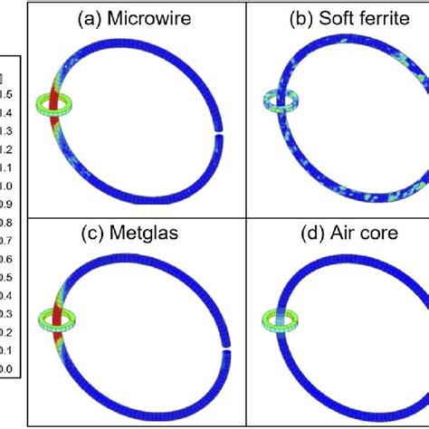 hfss square spiral inductor model download scientific diagram