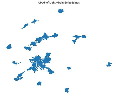 Embedding Model For Satellite Images With Torchvisions Resnet