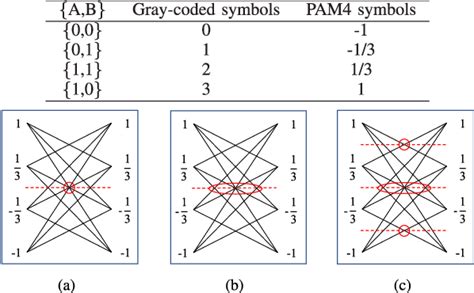 Table I From Design Of Alignment Marker Sequences In Ethernet To