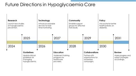Understanding Hypoglycaemia Causes Symptoms And Management Ppt Template St Ai Ppt Sample