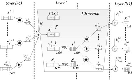 the adaptive 1d cnn implementation the 1d forward propagation fp can
