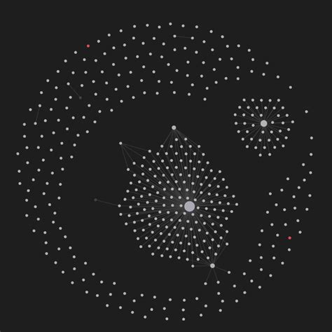 How To Colorize Graph Nodes Robsidianmd
