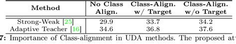 table 7 from attention based class conditioned alignment for multi