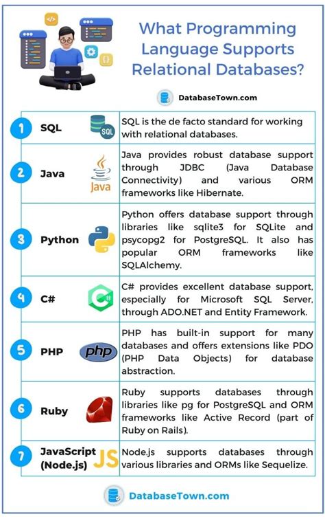 70 Databases Ideas Relational Database Graph Database Object Oriented Database