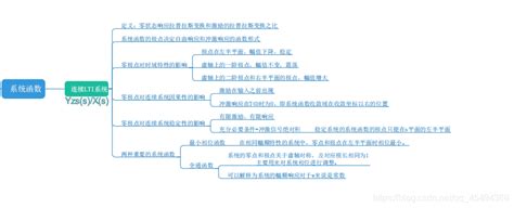 Lti系统分析中系统函数及零极点分布对时域特性和系统稳定性和因果性的影响系统函数极点分步与系统因果性 Csdn博客 Lti系统分析中系统函数及零极点分布对时域特性和系统稳定性和因果性的影响系统函数极点分步与系统因果性 Csdn博客
