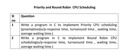 Github Aditisingh2092002priority And Round Robin Cpu Scheduling