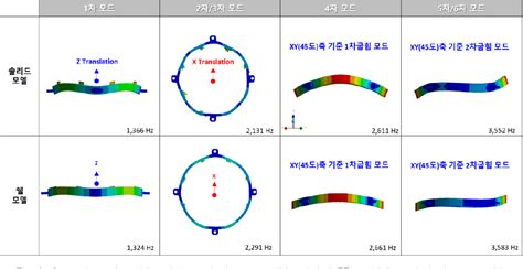 Figure 1 From Optimal Design Of The Flexure Mount For Optical Mirror Using Topology Optimization