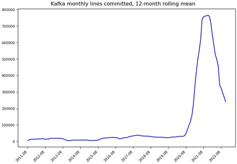 datahut project kafka