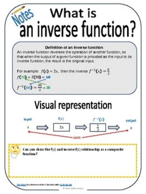 Functions Inverse Functions By Next Math Lesson Tpt