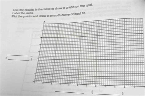 solved use the results in the table to draw a graph on the grid label the axes plot the point