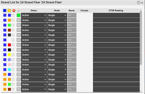 Industry Spotlight Dcim And Osp Software For Cruise Operators Graphical Networks Dcim