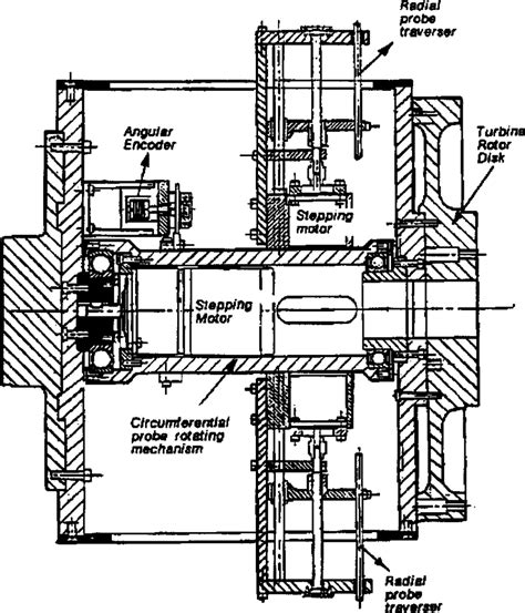 Rotating Instrument And Traversing Package Contained Within The Rotor Drum Download Scientific