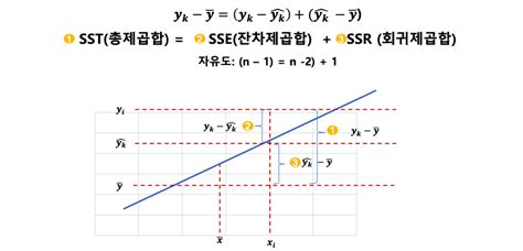 통계 08 상관분석 And 회귀분석