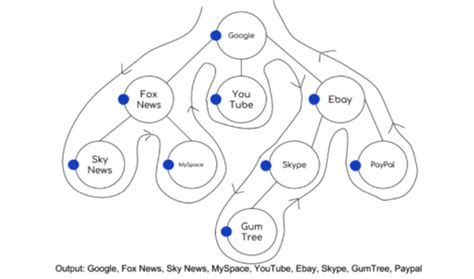 aqa a level computer science 4 3 fundamentals of algorithms