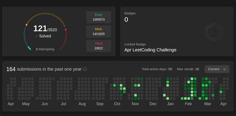 leetcode codingjourney developerlife mernstackdeveloper