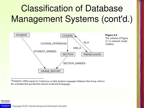 ppt chapter 2 database system concepts and architecture powerpoint