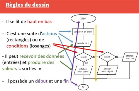 Wikipedia Utilise T Il Des Algorithmes De Recommandation Pour Ses Articles