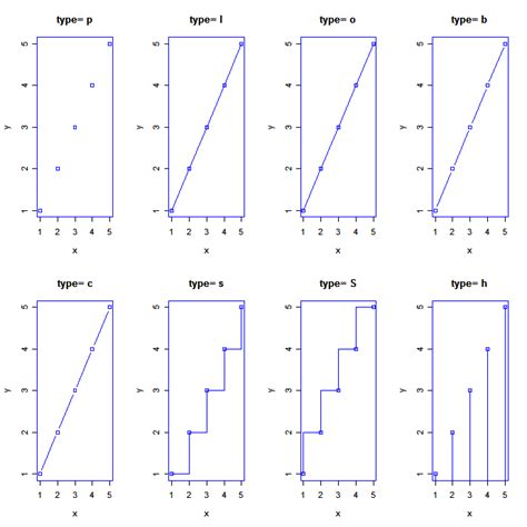 12 Adding Lines Linking The Data Points Biostts