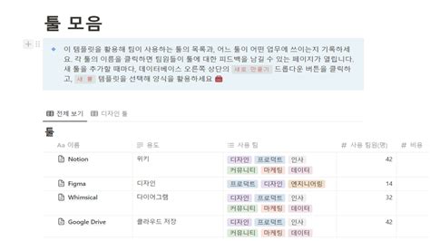노션 템플릿 사용법 TOP 일 잘러 프리랜서가 될 수 있는 지름길 대공개 I 이랜서 블로그