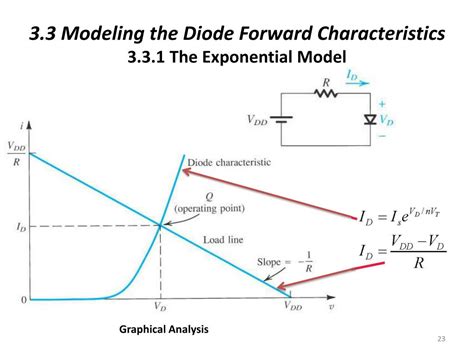 PPT EENG 3510 Chapter 3 PowerPoint Presentation Free Download ID 1587721