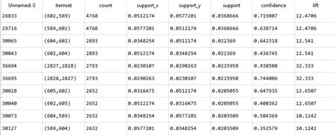 How To Create Sankey Diagrams From Dataframes In Python By Ken Lok