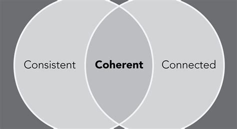 Coherence Consistent And Connected David Hobbs Consulting Llc