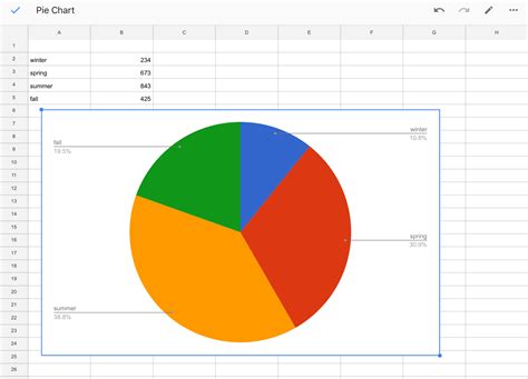 how to create a pie chart with percentages of a list in excel motorsklkl