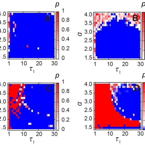 Figure S The Panels Give The Level Of Significance P Value For The Download Scientific