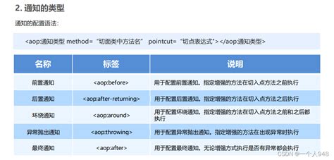 面向切面编程aop 面向切面编程aop 新增after csdn博客