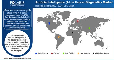 Artificial Intelligence in Cancer Diagnostics Market Size to 2034