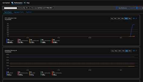 Azure The New Azure Monitor For Virtual Machine Is Now Ga