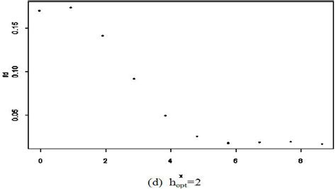 Gamma Density Curve G11 With N 10 Download Scientific Diagram