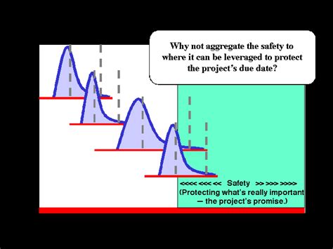 Buffer Management Operations Management Business Issues In Today S Competitive Environment