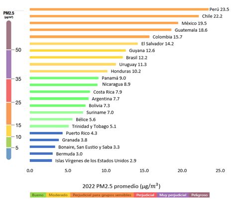 GrÁficos De La ContaminaciÓn