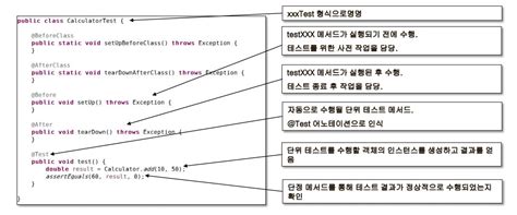 Junit과 Mockito를 이용한 단위테스트 기초 2일차 Redskelts Blog