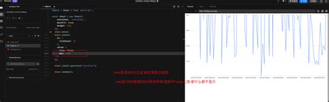 折线图 scale 设置max之后图表显示异常 Issue antvis G GitHub