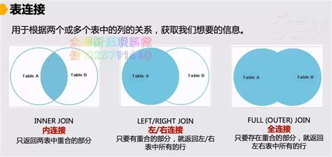 互联网商业数据分析（七十六）：sql在数据分析中的应用（六）sql进阶 秋华 博客园