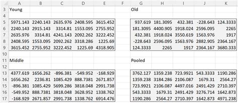 Boxs M Test Data Real Statistics Using Excel