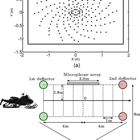 Color Online Schematic Of A The Microphone Array Geometry And B Download Scientific