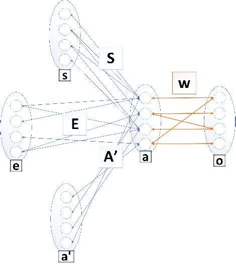 figure 1 from analytic hierarchy process and multilayer network based