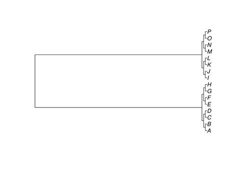 Chapter 11 Comparative Methods Phylogenetic Biology