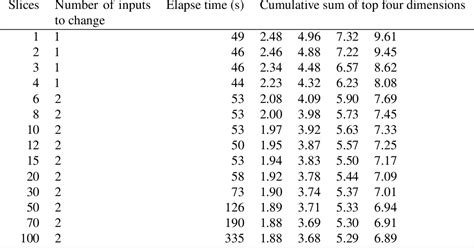 Adversarial Vulnerability Bounds For Gaussian Process Classification Paper And Code Catalyzex