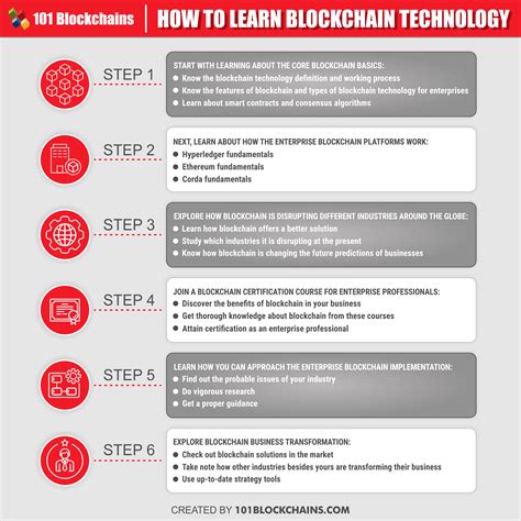 How To Learn Blockchain Technology 101 Blockchains