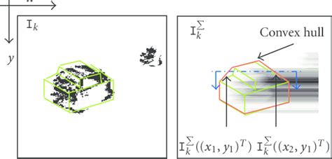 Illustration Of The Vision Likelihood Computation The 3d Model Of The