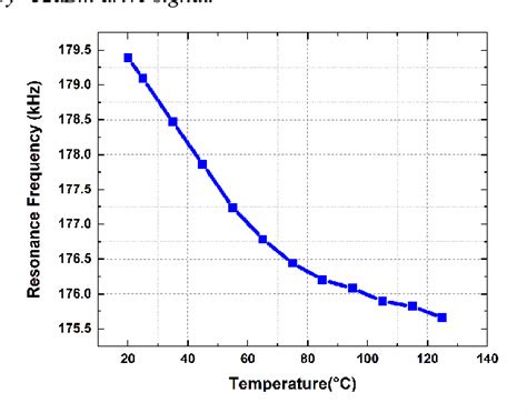 Figure 5 From A Compact High Sensitivity Temperature Sensor Using An Encapsulated Clamped