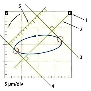 Vibration Analysis Shaft Orbit Plots II