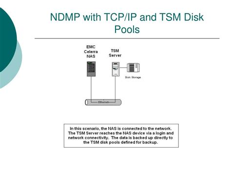 PPT Tivoli Storage Manager NDMP Backup Setup PowerPoint Presentation ID