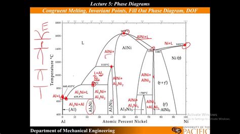 Ni Nb Phase Diagram At Doris Bourquin Blog